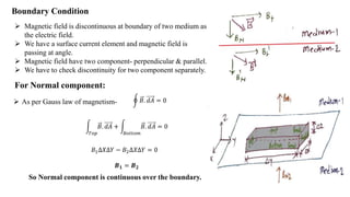 Magnetostatics.pptx