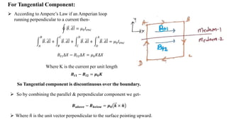 Magnetostatics.pptx