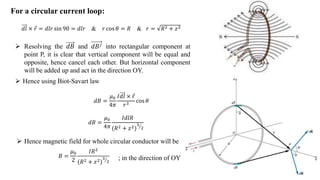 Magnetostatics.pptx
