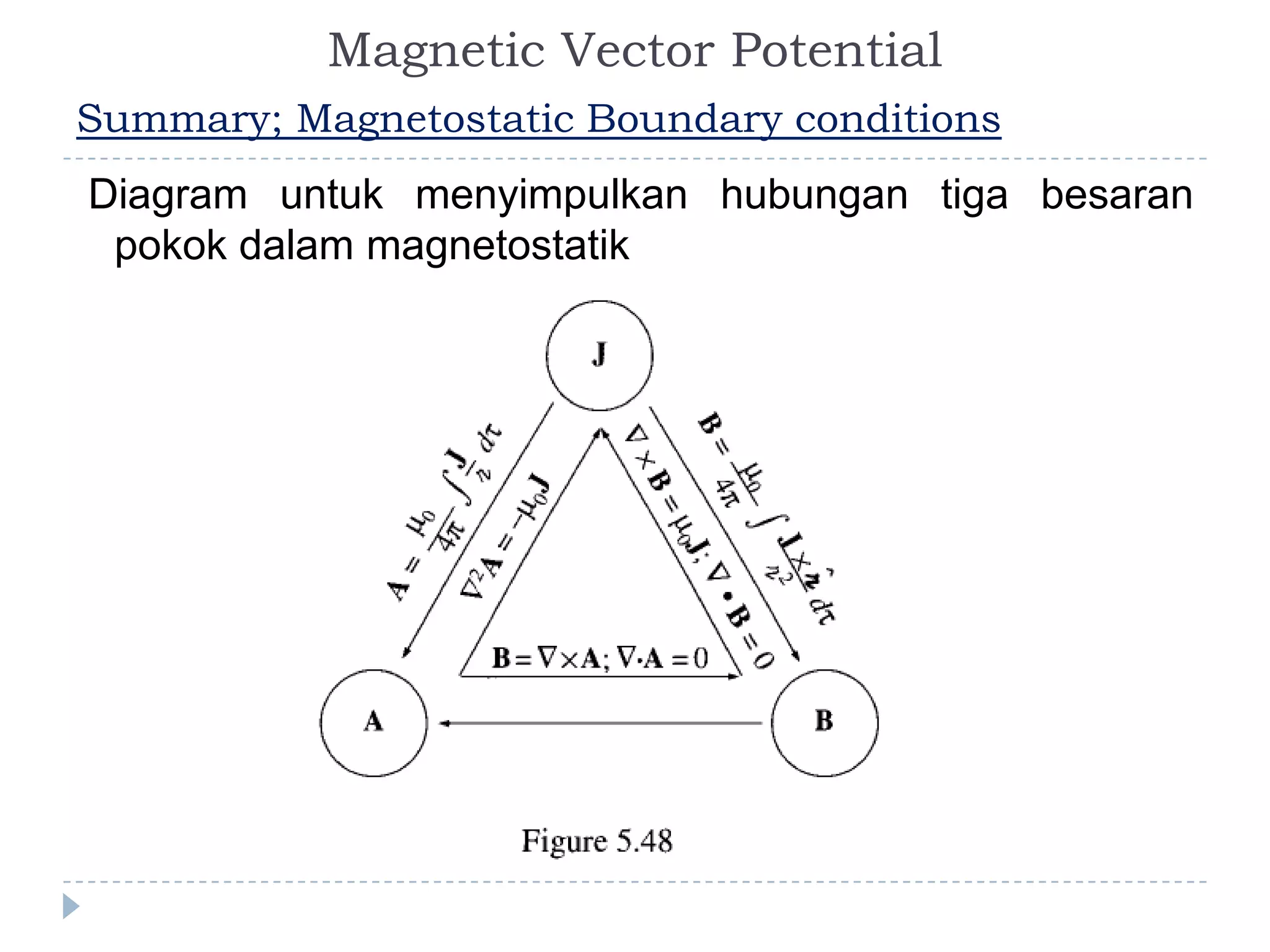 Magnetostatics | PPTX
