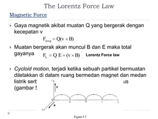 Magnetostatics | PPTX