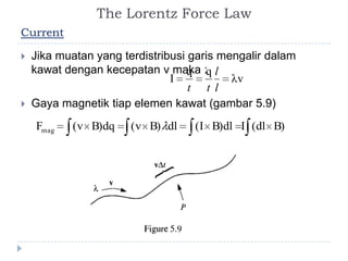 Magnetostatics | PPTX