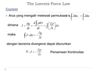 Magnetostatics | PPTX