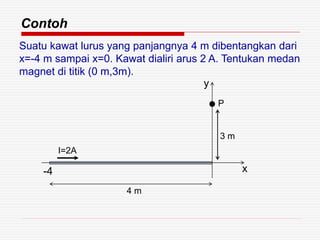 magnetostatika.ppt