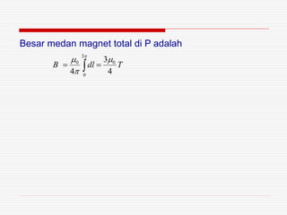 magnetostatika.ppt