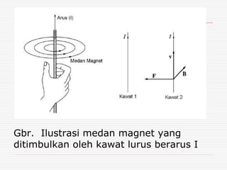 magnetostatika.ppt
