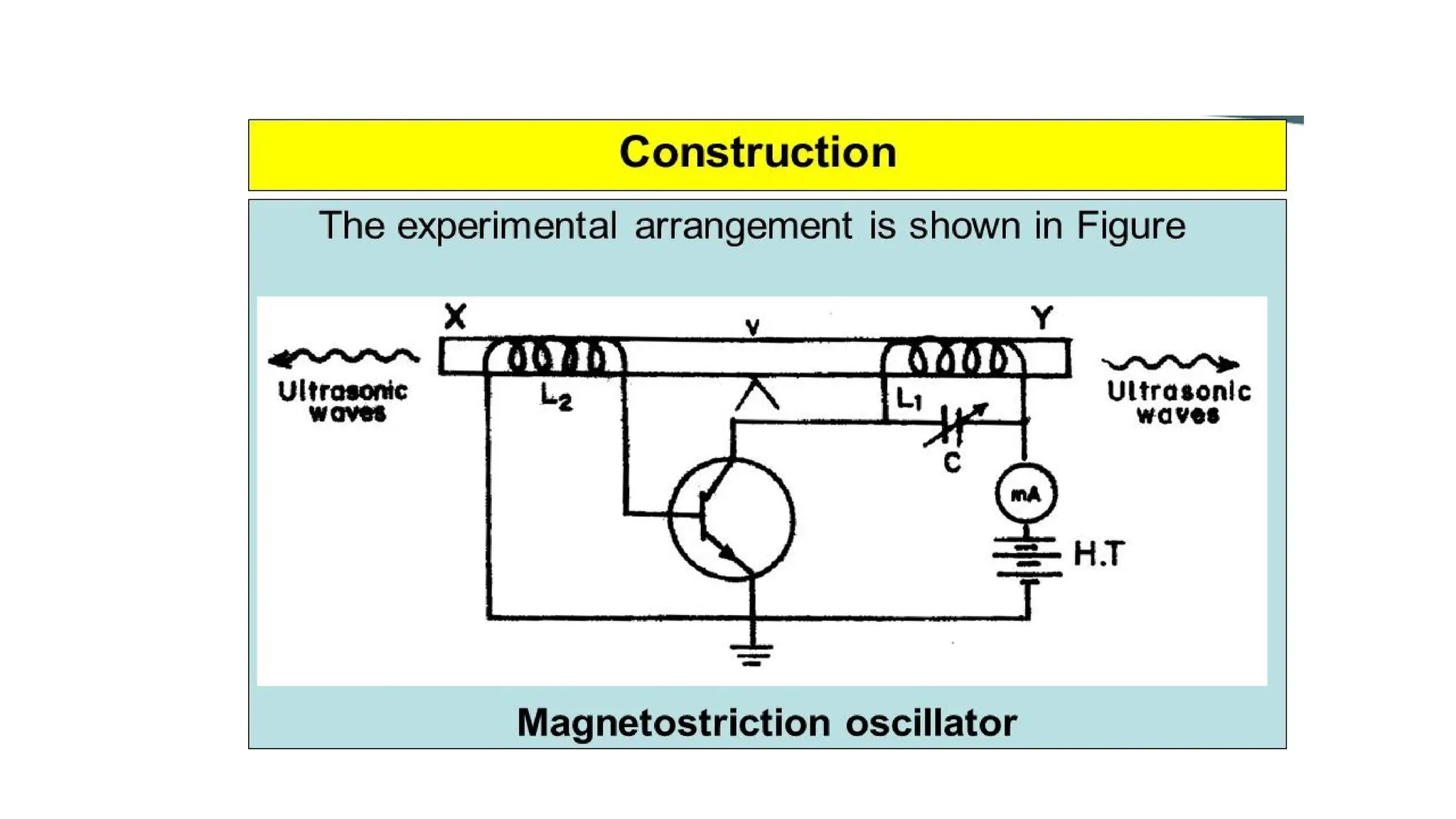 Basics of the Magnetostriction Effect .pptx