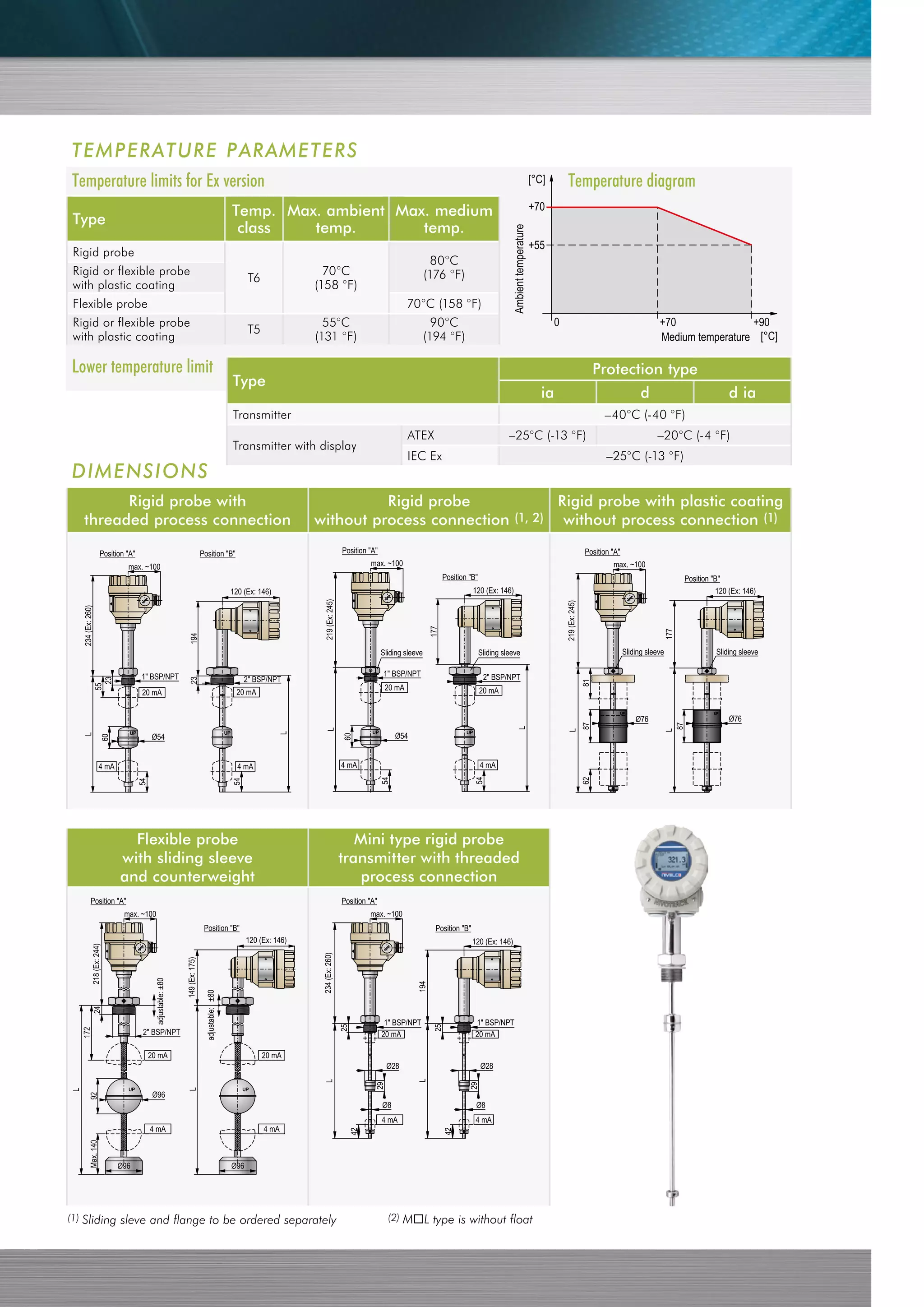 Magnetostrictive Liquid Level Transmitters | PDF