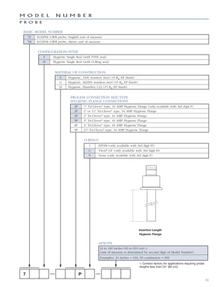 Magnetrol Guide Wave Radar Level Transmitter For Hygienic Applications ...