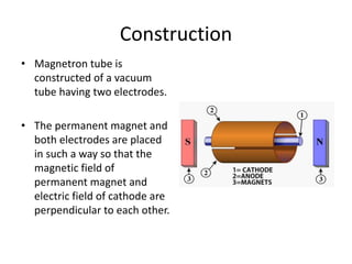 Magnetron | PPTX