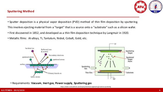 Magnetron sputtering