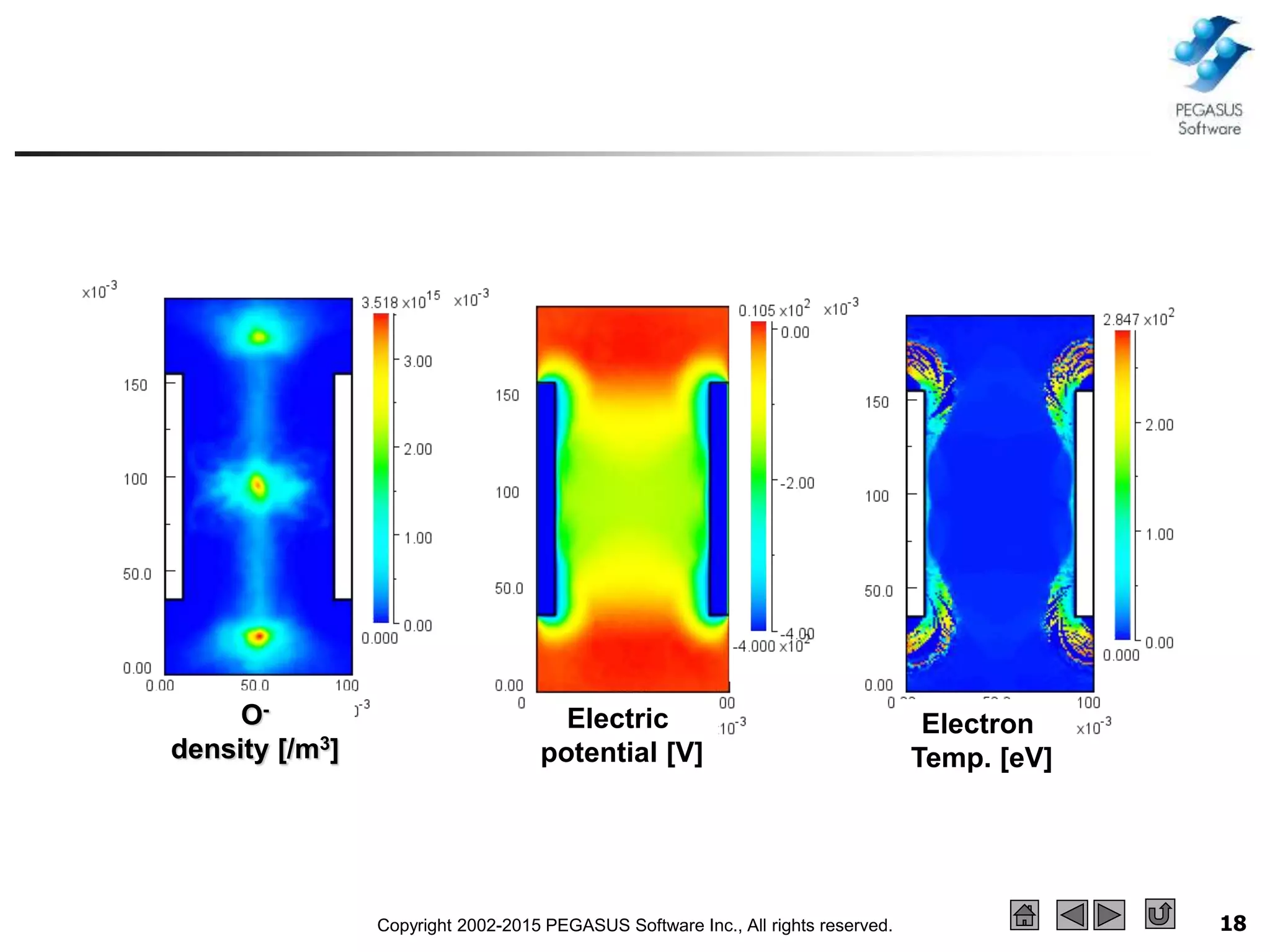 Magnetron sputtering equipment simulation | PPT