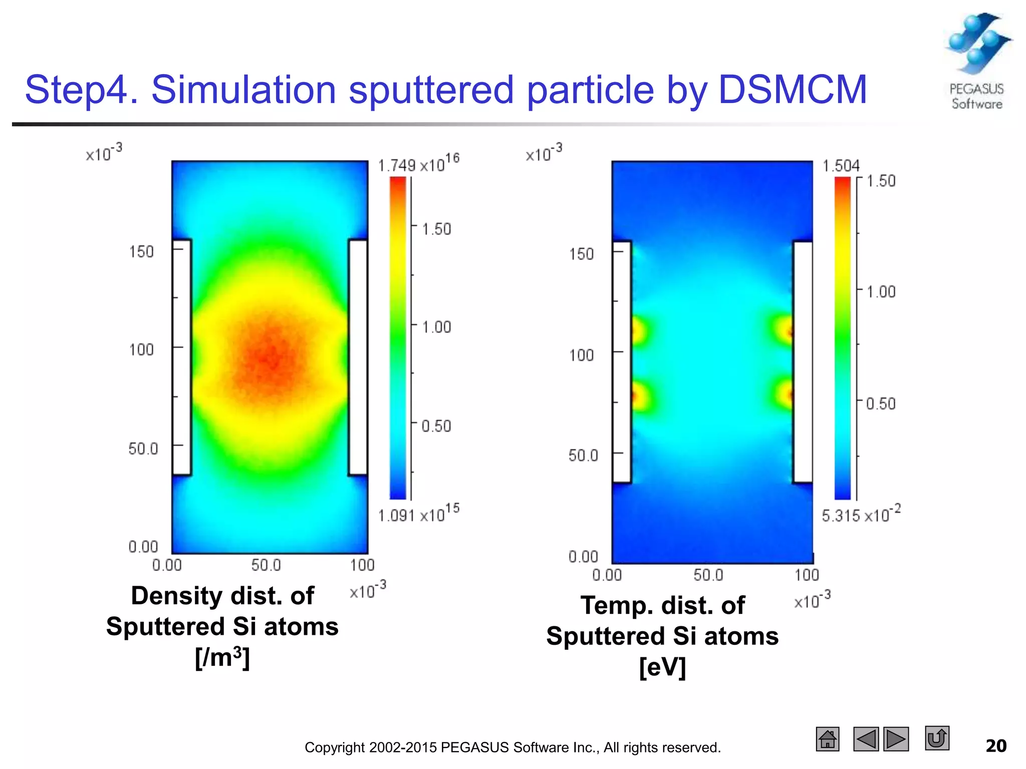 Magnetron sputtering equipment simulation | PPT