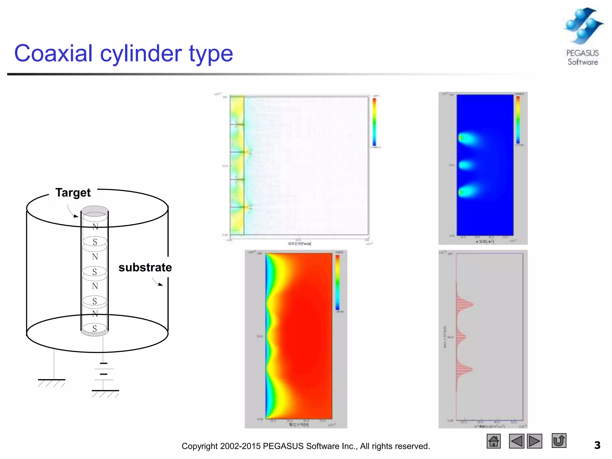 Magnetron sputtering equipment simulation | PPT