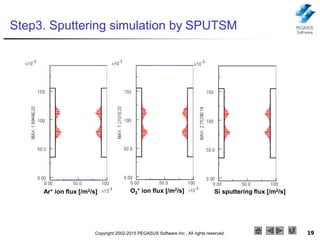 Magnetron sputtering equipment simulation | PPT