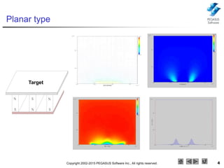 Magnetron sputtering equipment simulation | PPTX