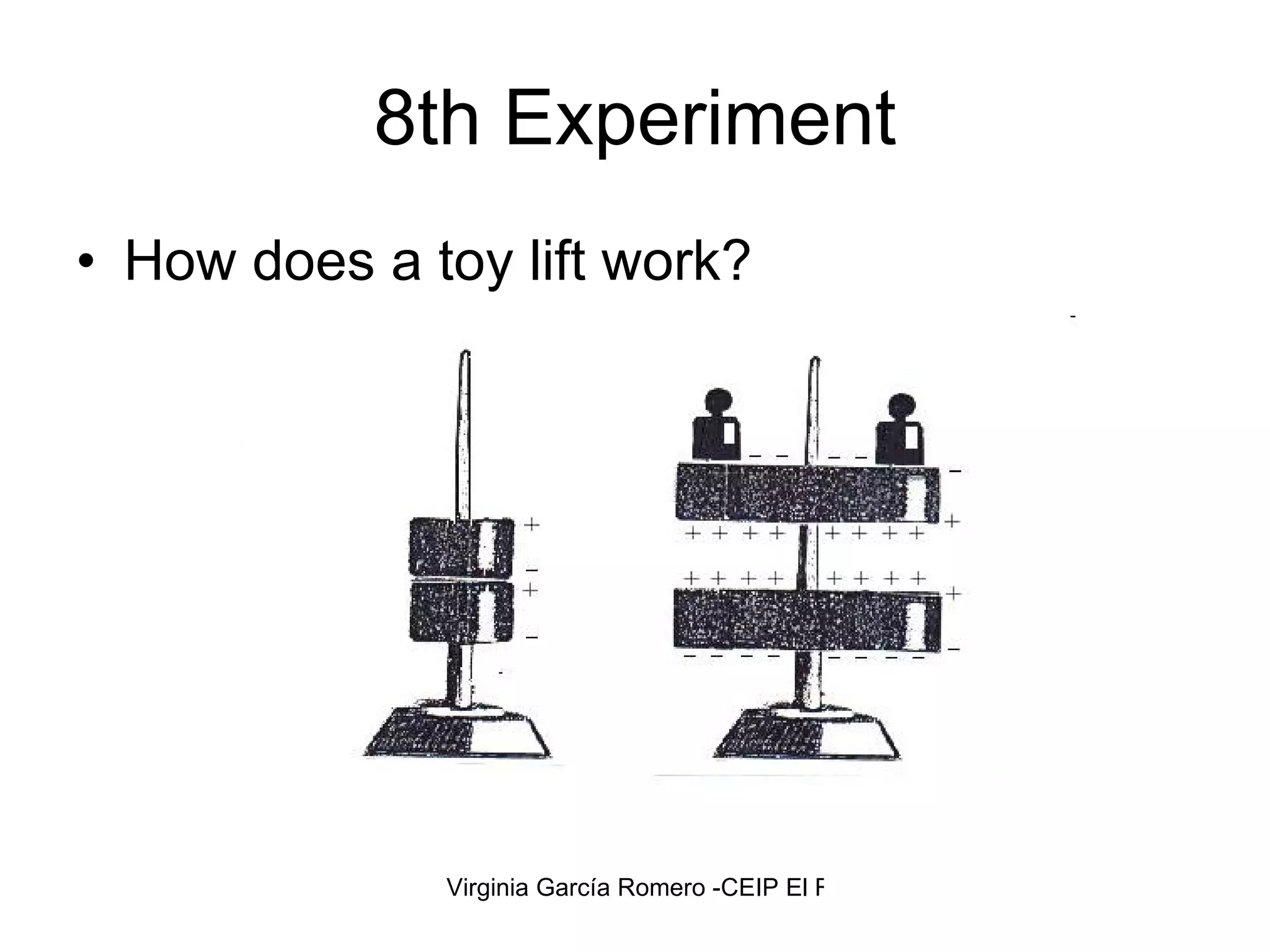 Magnets | PPT