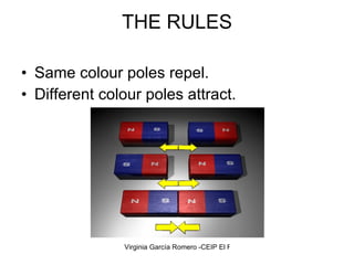 Magnets | PPT