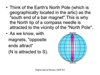 Magnets | PPT