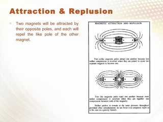 Fun With Magnets | PPT