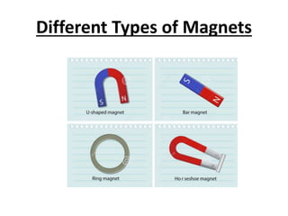 Magnets 8th standard | PPTX | Physics | Science