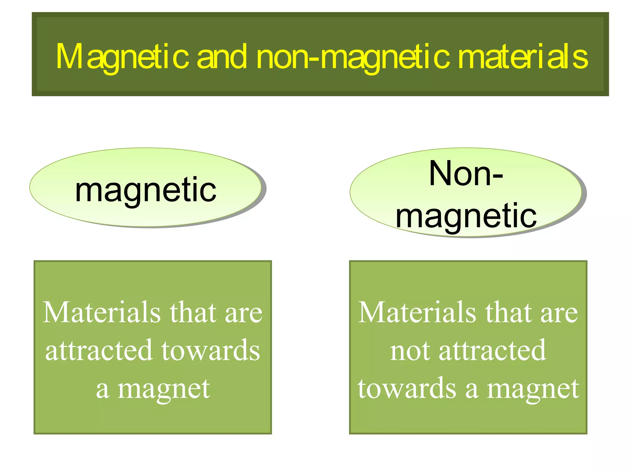 Magnets | PPT