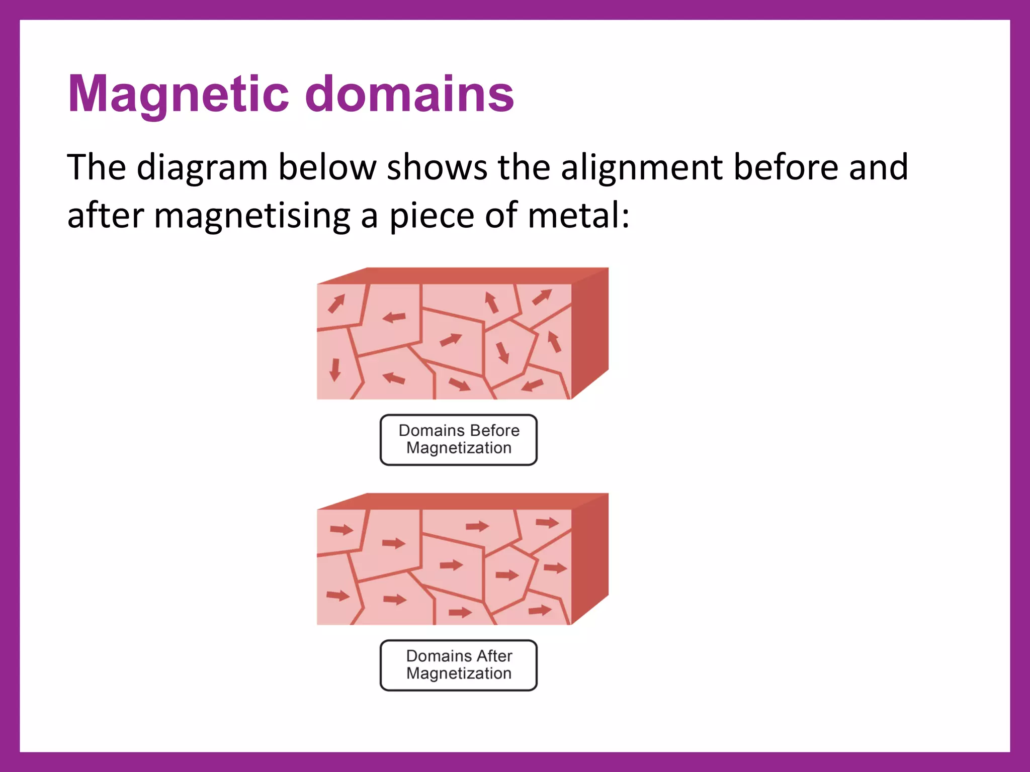 Magnets | PDF