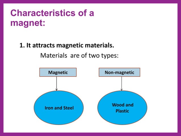 Magnets | PDF