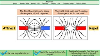 Magnets-and-Magnetic-Fields-physicsPPT.pptx