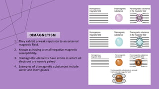 Magnets and its types | PPTX