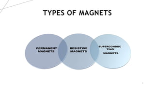 Magnets and its types | PPTX