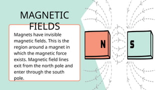 Magnets and Magnetic Field Educational Presentation in a Blue and Red ...