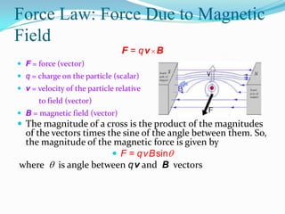 Magnets and magnetism | PPTX
