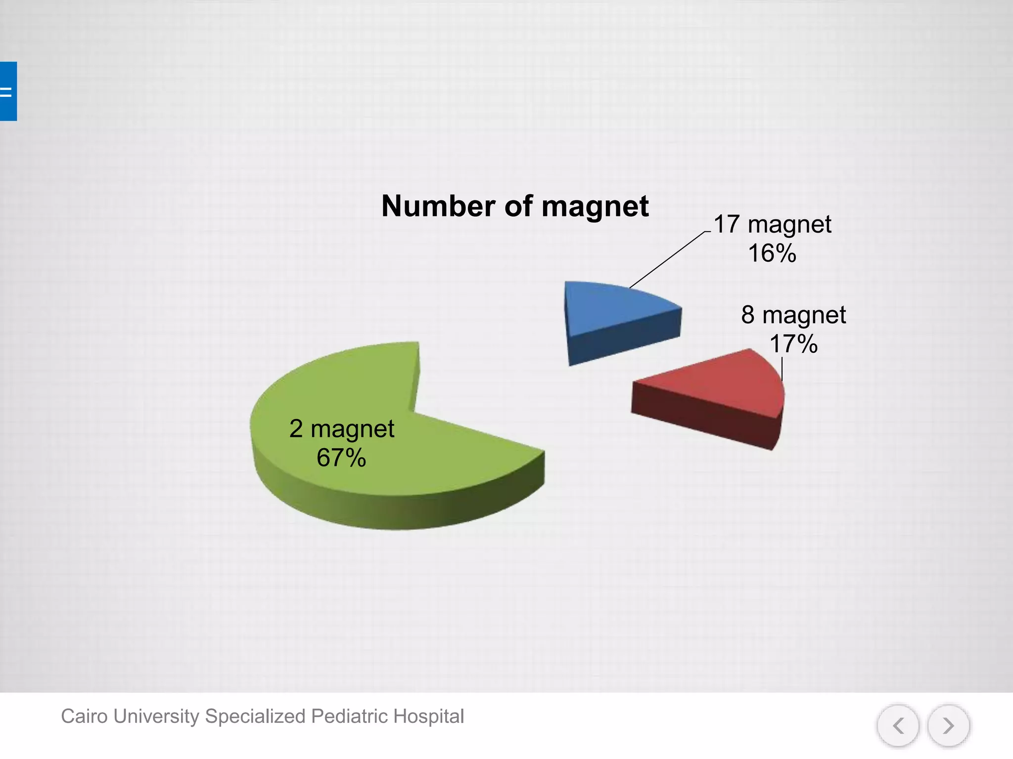 Magnets ingestion complications | PPTX