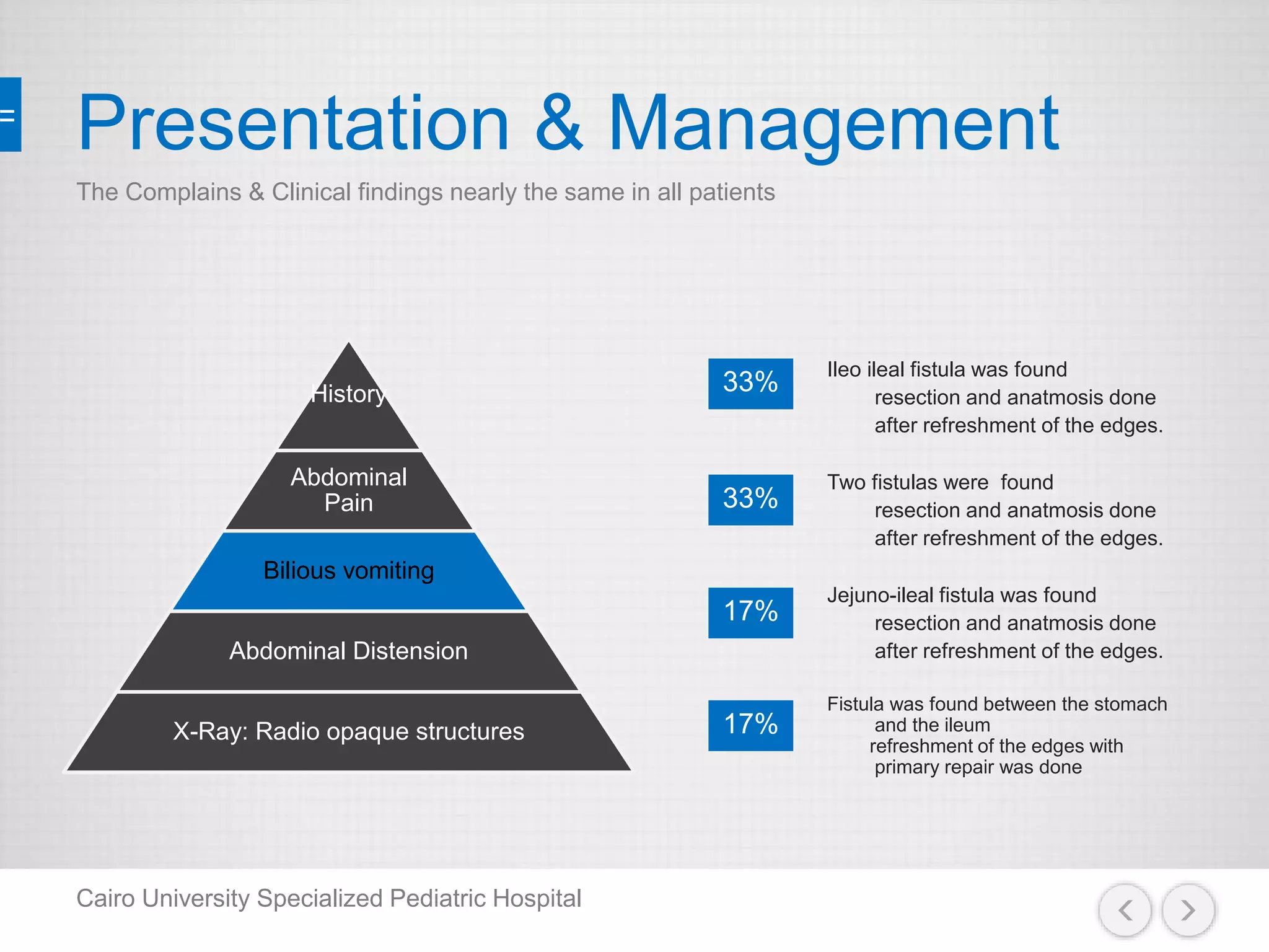 Magnets ingestion complications | PPTX