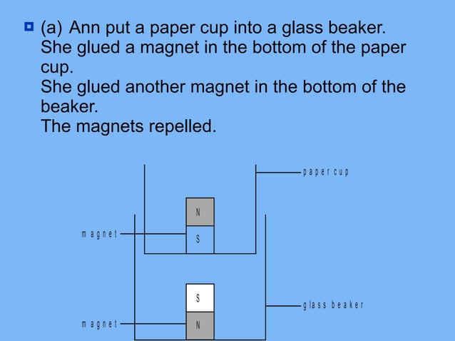 Magnets and electromagnets - lesson 1 | PPT
