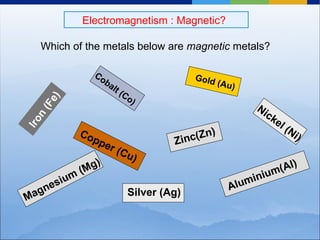 Magnets and electromagnets - lesson 1 | PPT