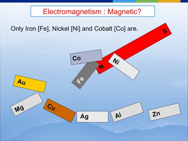 Magnets and electromagnets - lesson 1 | PPT