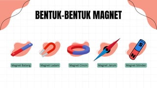 Magnet slide present...................... | PDF