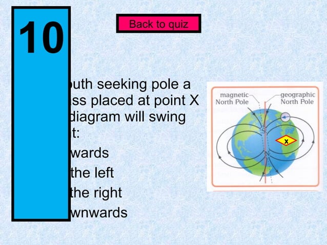 Magnets Quiz | PPT