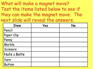 Magnets (science) | PPT