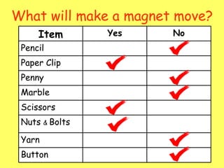Magnets (science) | PPT