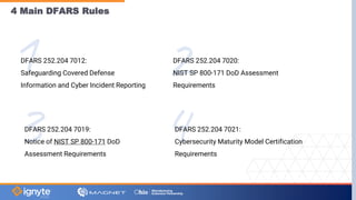 Full Cybersecurity Regulations Overview for DoD Prime and ...