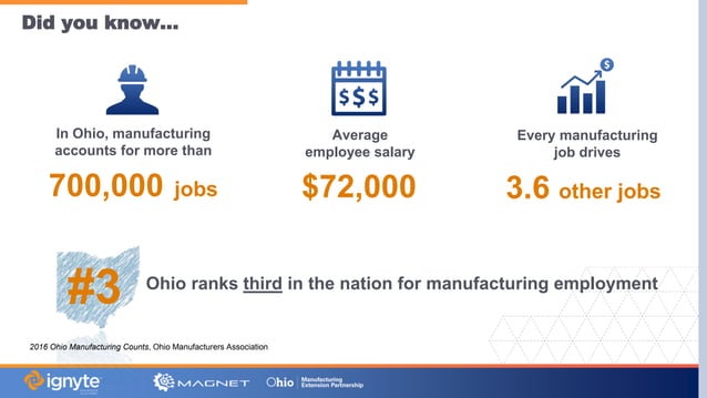 Full Cybersecurity Regulations Overview for DoD Prime and ...