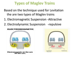 Magnev train real | PPTX