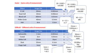 magnification lesson of gcse, how to find magnification questions | PPT