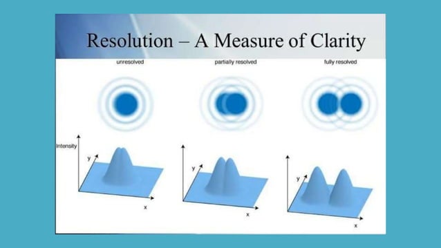 Magnification and resolution of microscope | PPTX | Photography | Arts ...