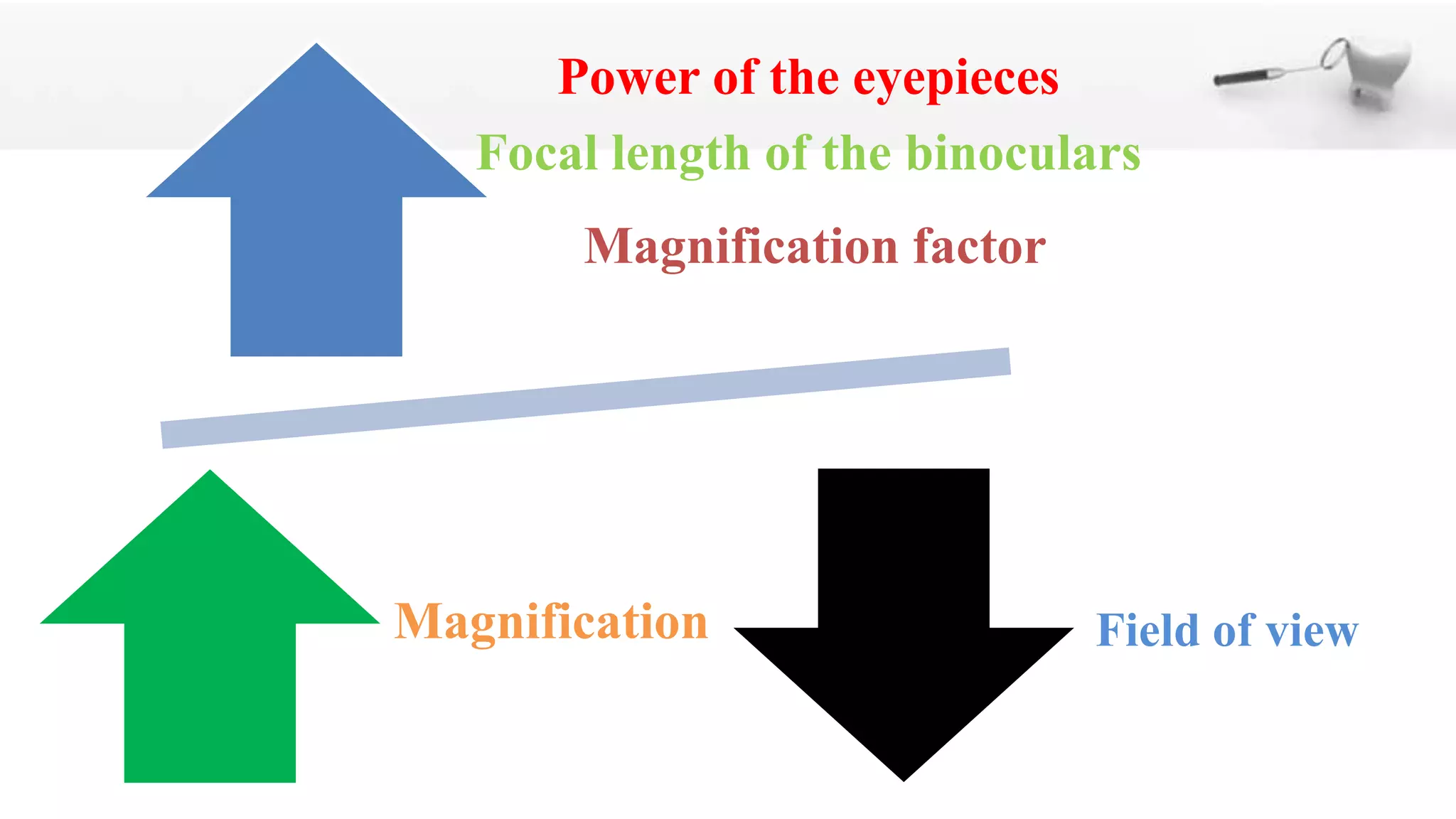 Magnification in endodontics by dr jagadeesh kodityala | PPTX