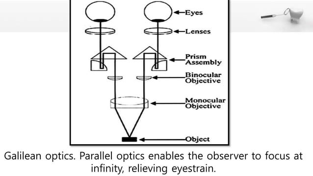 Magnification in endodontics by dr jagadeesh kodityala | PPTX