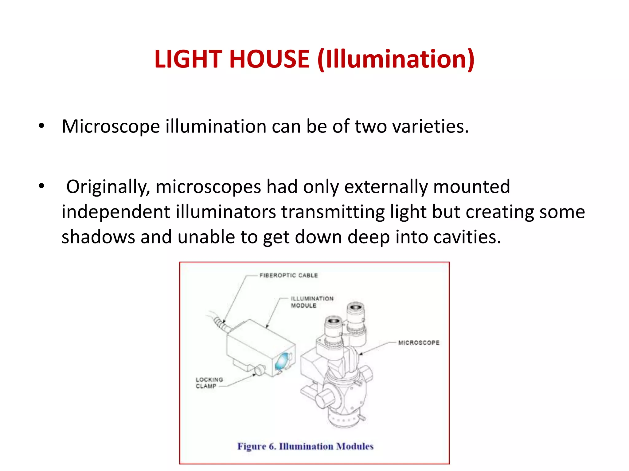 Magnification in endodontics | PPTX